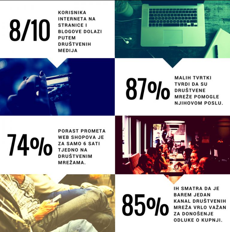 INFOGRAFIKA-DRUSTVENE-MREZE - Idizajn